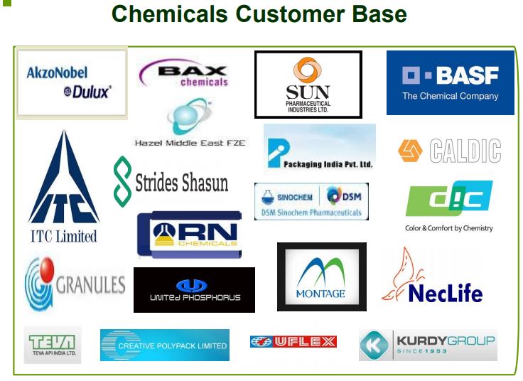 IOL Chemicals And Pharmaceuticals Limited