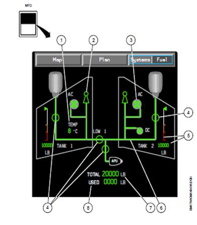 AVIONICS for dummies: FUEL SYNOPTIC PAGE ON MFD