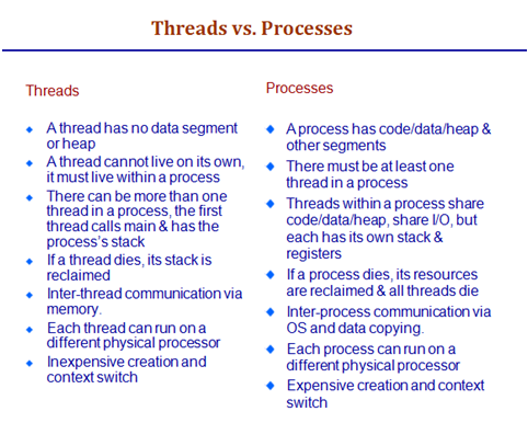 Programming Tutorial: Linux: Process & Threads