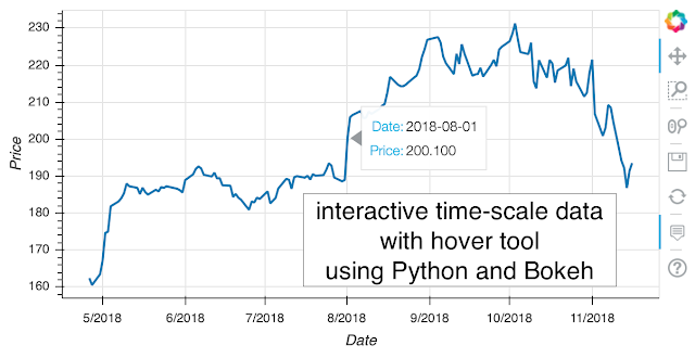 Python Matplotlib Tips: Interactive 1D time-scale plot with hovertool ...
