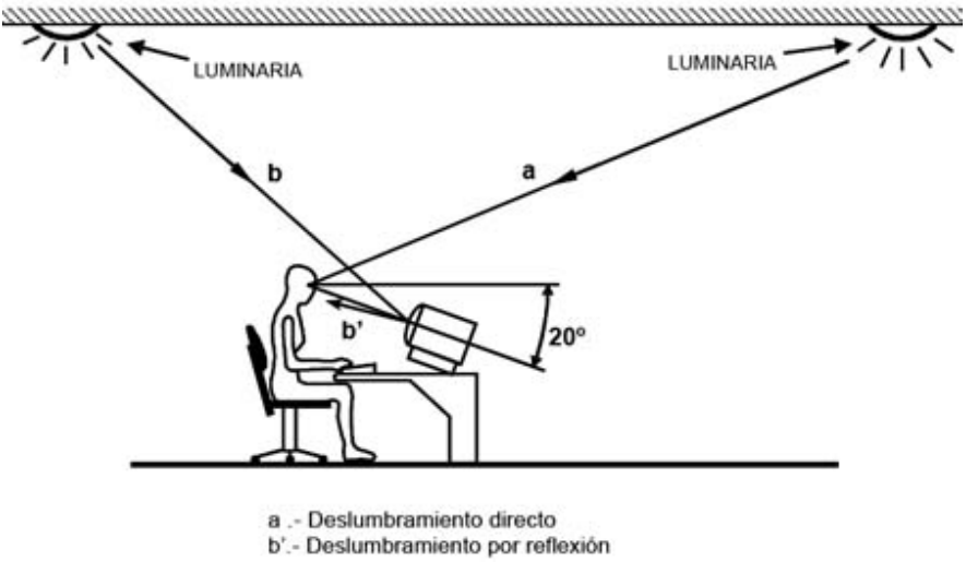 Formación y Orientación Laboral: PANTALLAS DE VISUALIZACIÓN DE DATOS