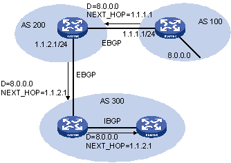 Introduction To BGP Attributes|Cisco CCNA / CCNP Certification ~ CISCO ...