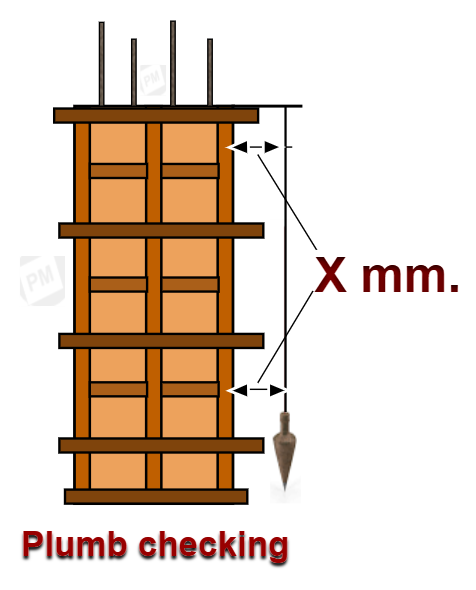 What are the points to be checked in column shuttering? / Checklist for ...