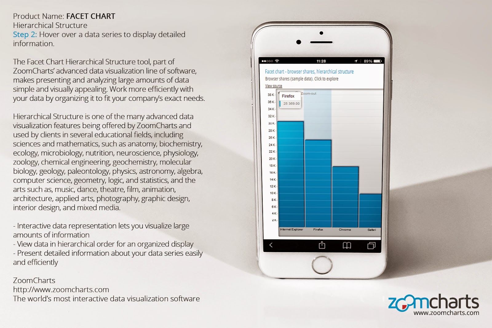 Top Data Visualization Tools: How to use ZoomCharts Facet Chart ...