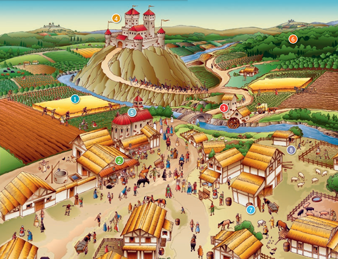 7mo básico: La vida y sociedad en la Edad Media