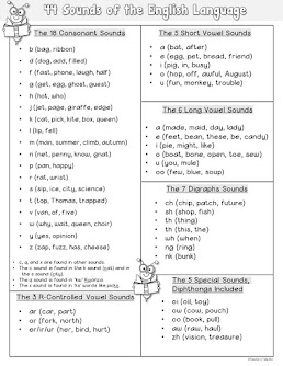 44 Sounds of the English Language FREEBIE | Teacher's Take-Out