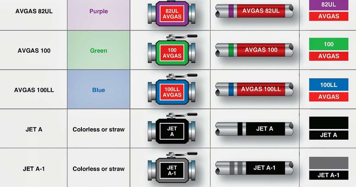 EL VUELO POR INSTRUMENTOS: Combustible de Aviación