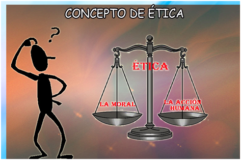 Concepto De Etica