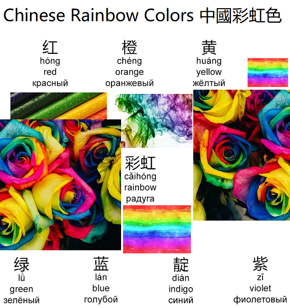 China Grammar: Chinese Rainbow Colors 中國彩虹色