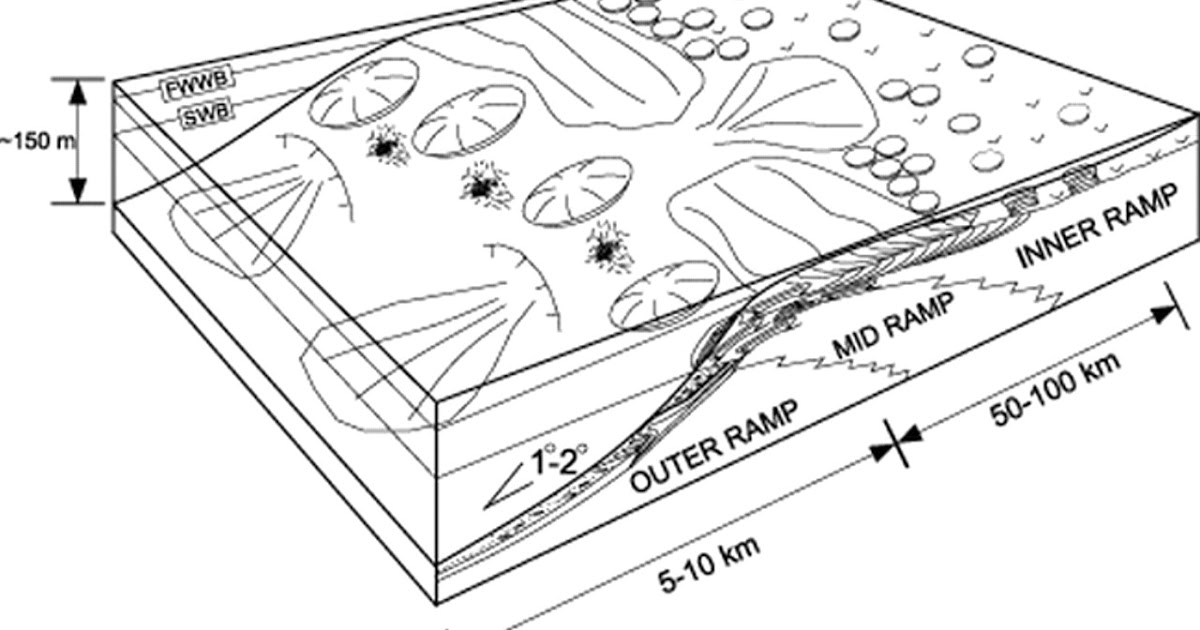 Carbonate platforms ~ Learning Geology