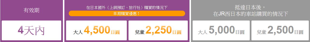 日本交通｜JR西日本 15大「優惠乘車券」總整理！