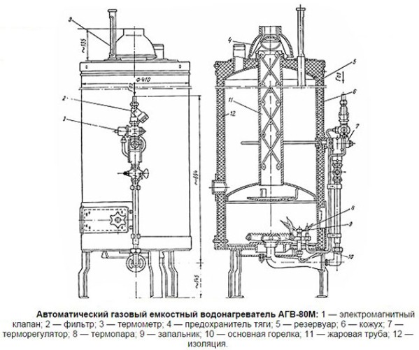 Газовые котлы АГВ — плюсы и минусы: tvin270584 — LiveJournal