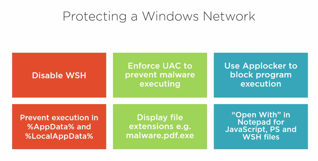Network and Security