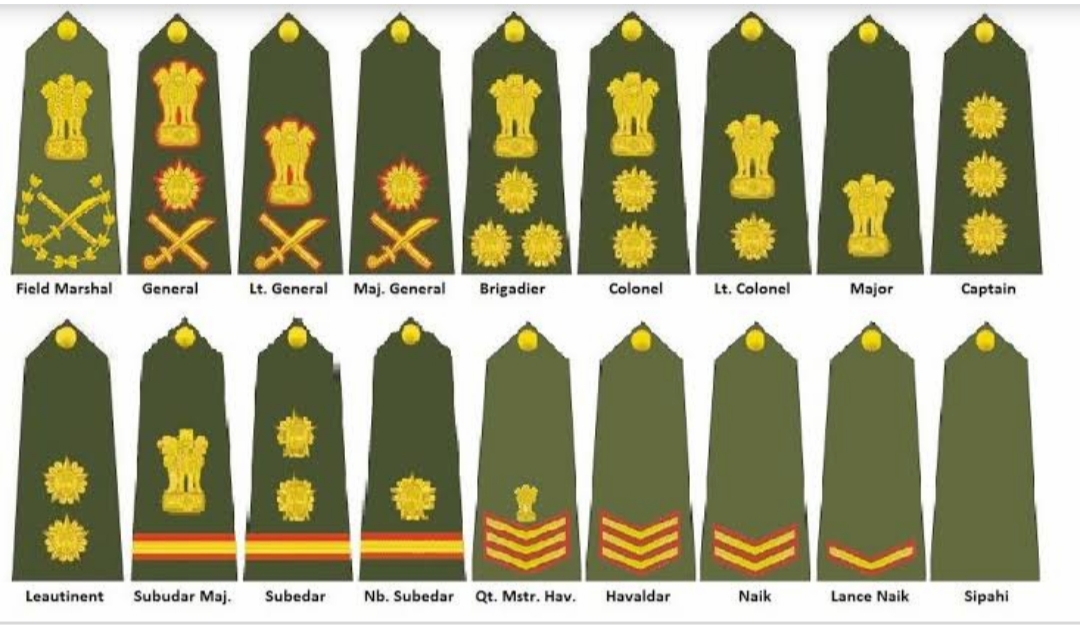Indian army : know about our country's defence force.