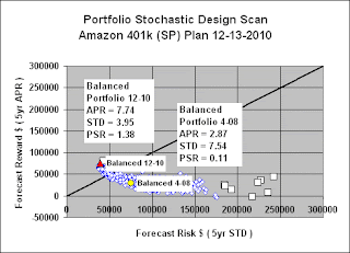 PortfolioDesignScan: Amazon 401k (SP) Plan PSDS Scan 12-31-2010
