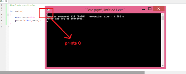 Character data type in C.