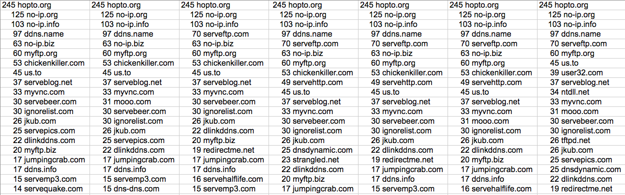 Cyber Security Technology : H-worm by Houdini VBS RAT Threat Analysis