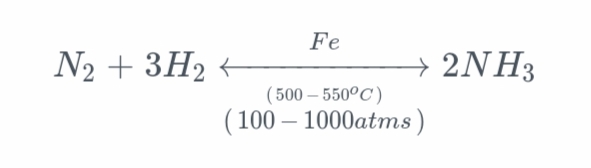 Ammonia Production: Reactions, Flow Diagram, Production Process and ...