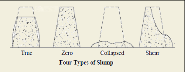 Architecture20: slump test