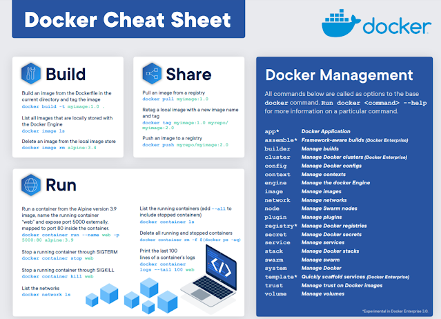 Docker Cheat Sheet (pdf) ~ All About Automation Testing