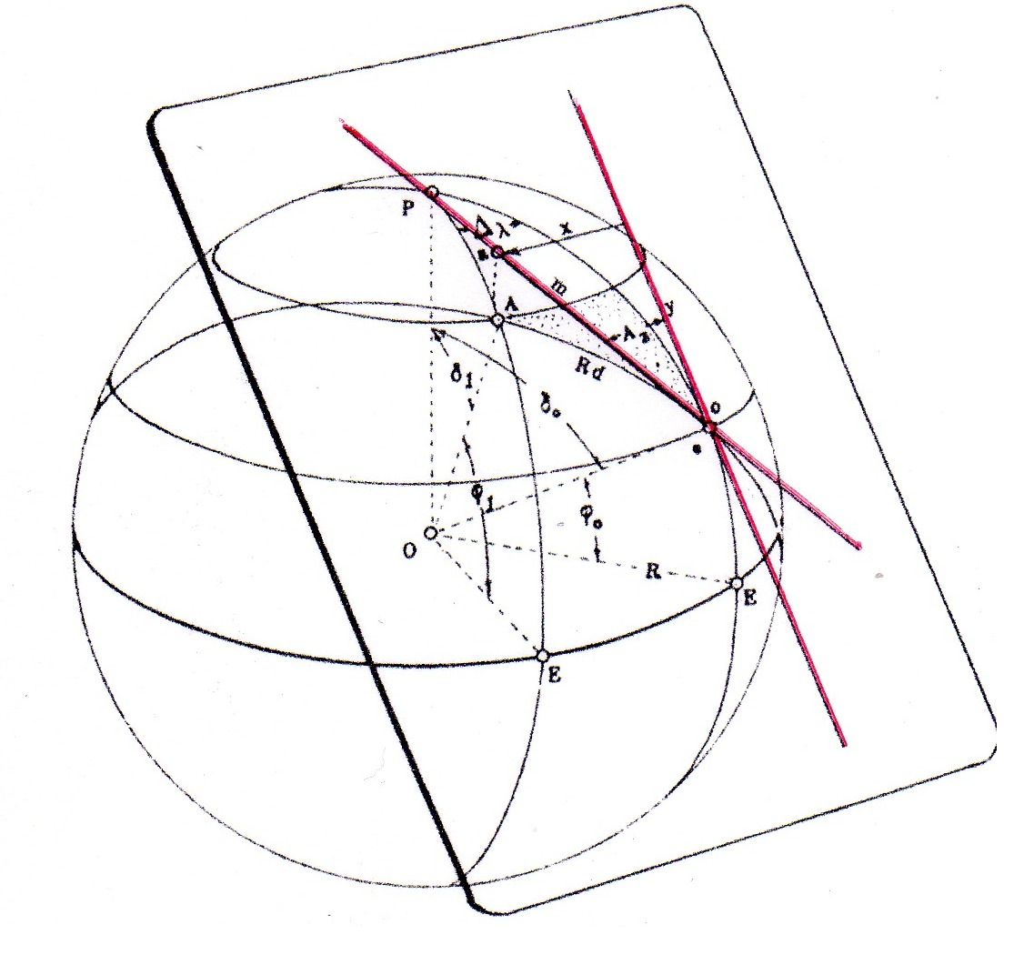 CARTOGRAFIA: PROYECCIÓN EQUIDISTANTE AZIMUTAL