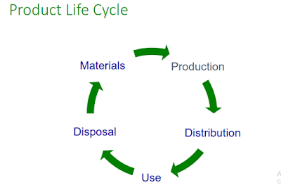 DESIGN FOR ENVIRONMENT (DFE)