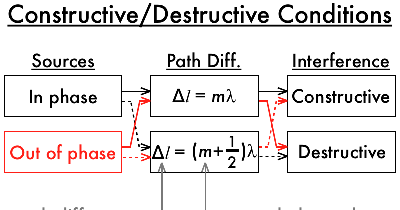 P-dog's blog: boring but important: Online reading assignment: interference