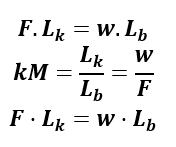 Pesawat Sederhana - Tuas, Rumus Tuas, Contoh Tuas Jenis 1,2 dan 3