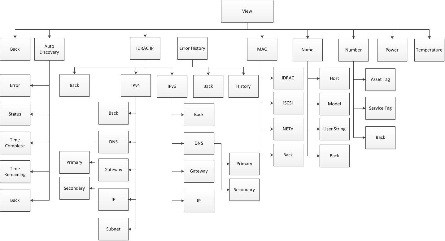 Technology: LCD Info Screen and LED Alert Panel on PowerEdge 12th ...