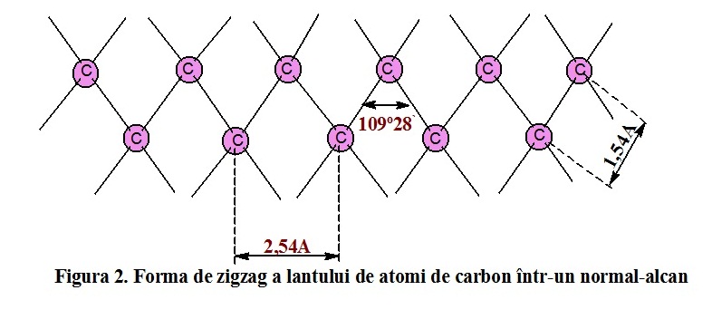 O doză de Chimie!: Alcani - structura, proprietăți fizice.