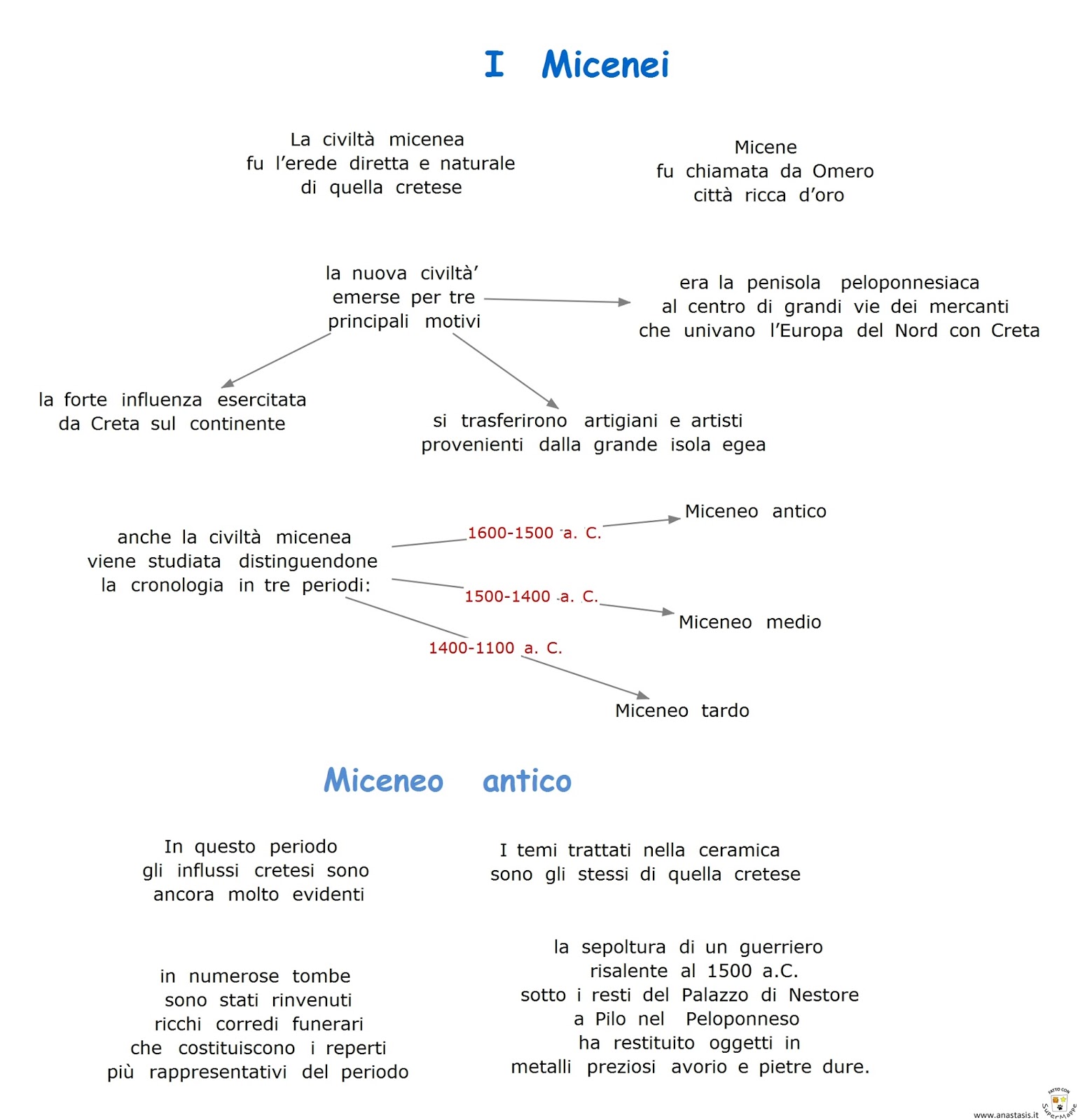 Paradiso delle mappe: I Micenei