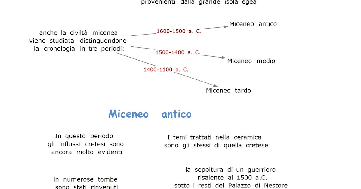 Paradiso delle mappe: I Micenei