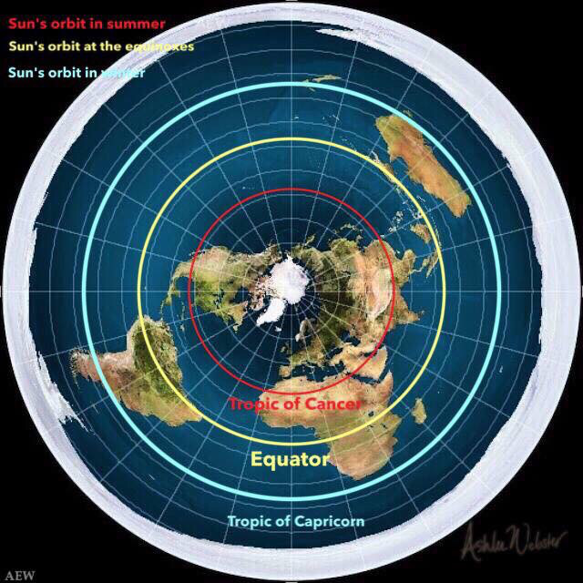 Out of the Box: an invitation into nature: Flat Earth "Theory?" (1 of 2)