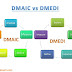 DMAIC vs DMEDI in Six Sigma