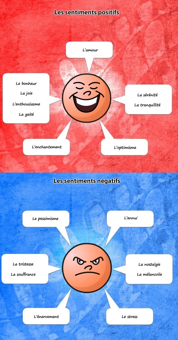 TICs en FLE: Apprenez à exprimer les émotions , les sentiments