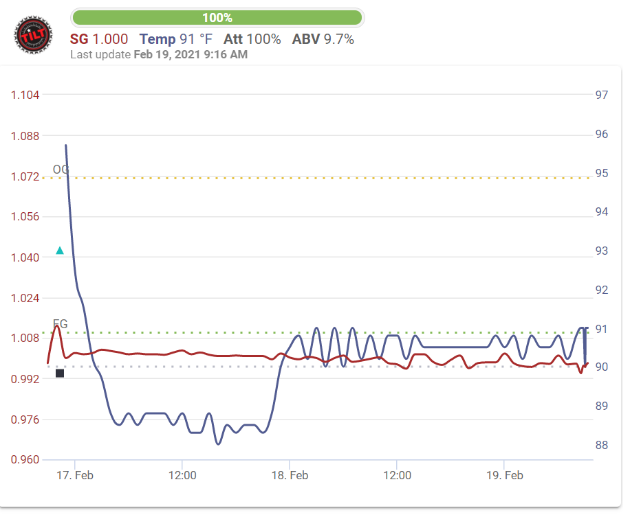 Yellow Label Angel Yeast vs. Typical Brewing Yeast