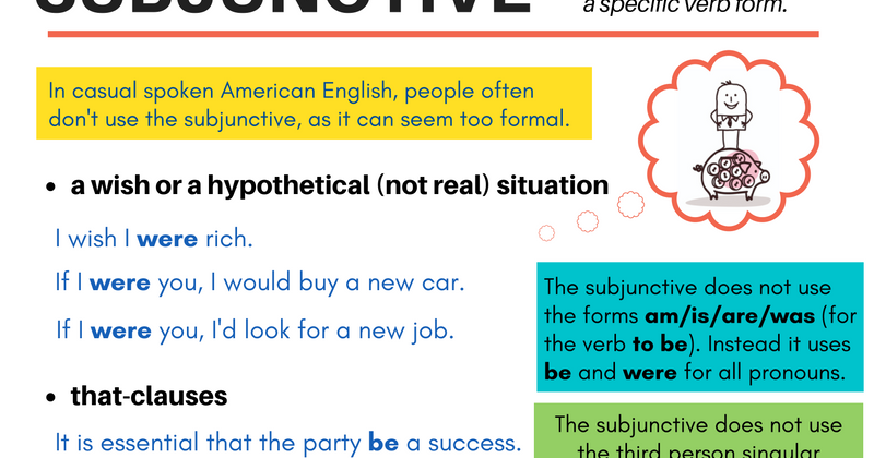 Grammar point 2: The Subjunctive