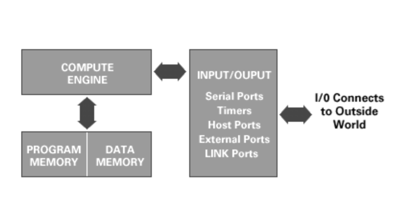 What Is Digital Signal Processing Advantages Disadvantages And Applications