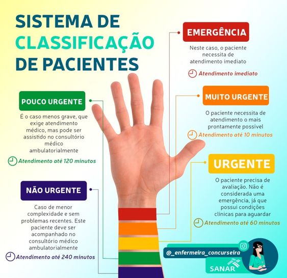 O que é Protocolo de Manchester?