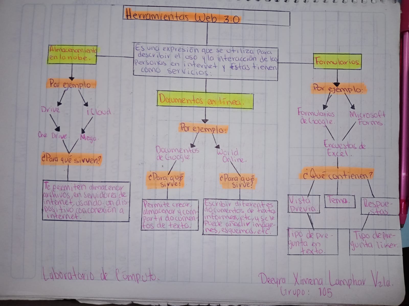 Mapa Conceptual - Semana 4.