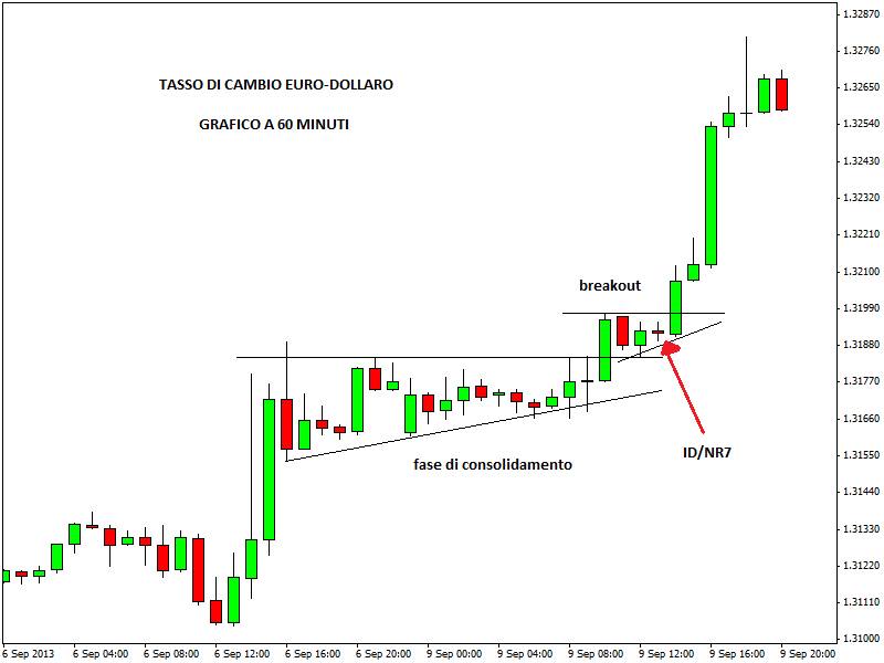VCP (Volatility Contraction Pattern) และรูปแบบที่คล้ายกัน