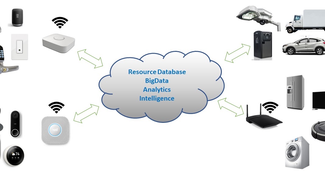 Internet of Things (IoT) Deployment Models