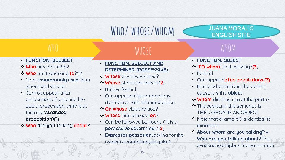 JUANA MORAL'S ENGLISH SITE: WH ELEMENTS. QUESTIONS IN ENGLISH I (Yes ...