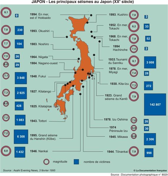 Géographie de la ville en guerre - BLOG: Le séisme du 11 mars 2011 au Japon : géographie d'une ...