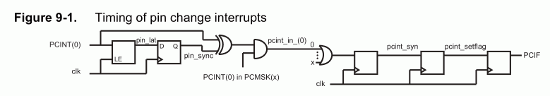 Nerd Ralph: Measuring AVR interrupt latency