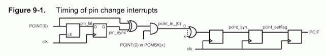 Nerd Ralph: Measuring AVR interrupt latency
