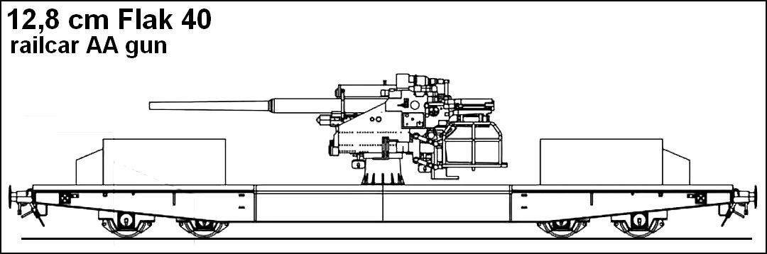 Panzerserra Bunker- Military Scale Models in 1/35 scale: 12.8 cm FlaK ...
