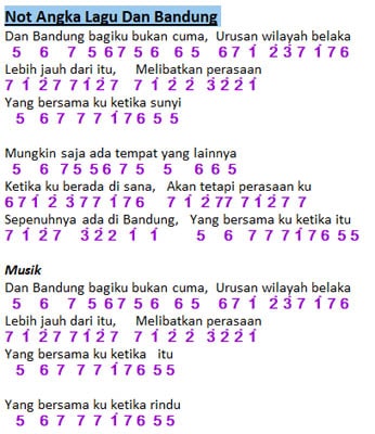 Not Anka Lagu Dan Bandung - Pidi Baiq feat The Panas Dalam Bank | Dunia ...