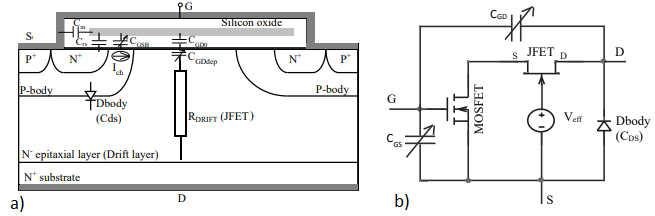 Sedemos News: [paper] Compact Model for Power MOSFET