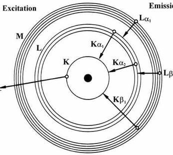 Cara Kerja X-Ray XRF (X-Ray Fluorescence) - sea weedte